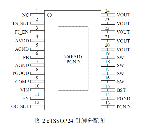 ANT6802_深圳市上大科技有限公司,快充电源IC,音频功放IC,电源管理IC,移动电源IC,PD电源方案,马达驱动IC
