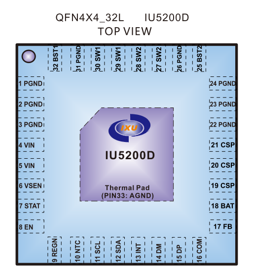 深圳市上大科技有限公司,快充电源IC,音频功放IC,电源管理IC,移动电源IC,PD电源方案