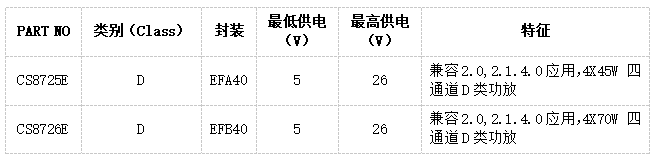 2.1应用及四通道音频功放—— CS8725E、CS8726E、CS8611E_上大科技,专业充电IC,音频功放IC,电源管理IC,移动电源 ...