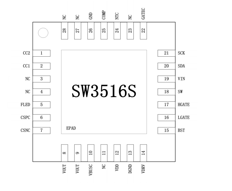 SW3516_上大科技,专业充电IC,音频功放IC,电源管理IC,移动电源IC,PD电源方案,马达驱动IC