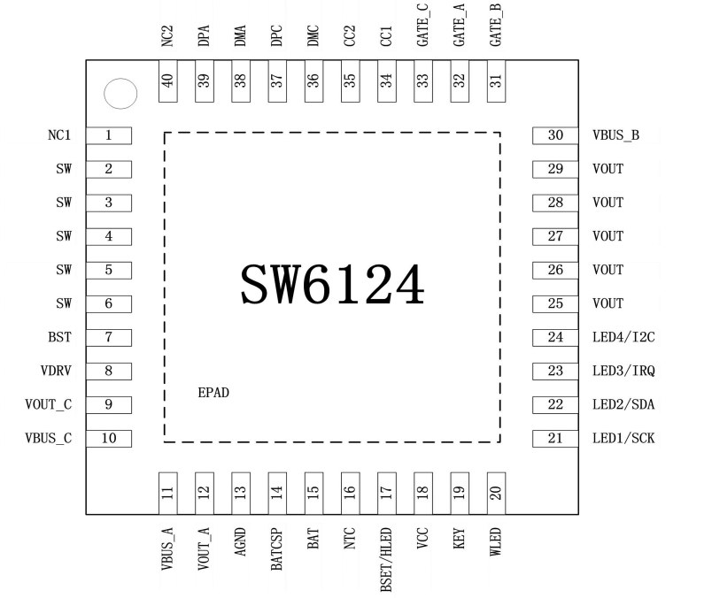 SW6124_上大科技,专业充电IC,音频功放IC,电源管理IC,移动电源IC,PD电源方案,马达驱动IC