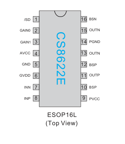 CS8622E_深圳市上大科技有限公司,快充电源IC,音频功放IC,电源管理IC,移动电源IC,PD电源方案,马达驱动IC