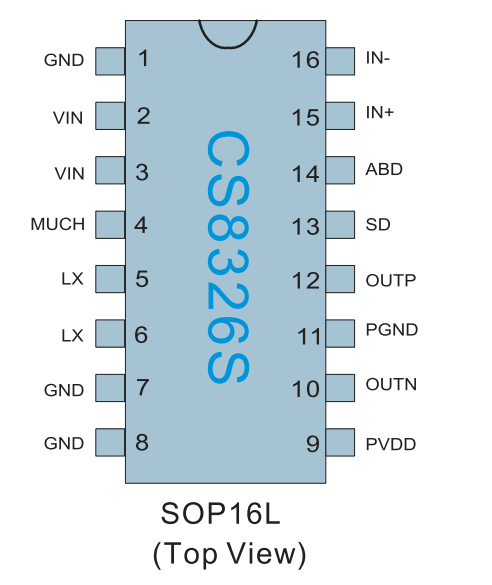 CS8326S_深圳市上大科技有限公司,快充电源IC,音频功放IC,电源管理IC,移动电源IC,PD电源方案,马达驱动IC