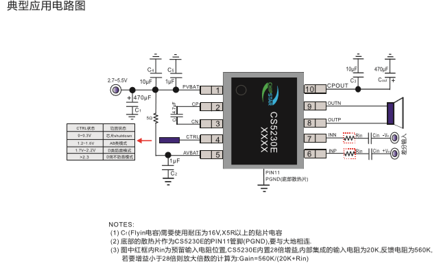 CS5230E内置自适应Charge Pump模块，固定28倍增益，AB/D切换，两种防破音模式可选5.2W单声道GF类音频功率放大器_深圳市 ...