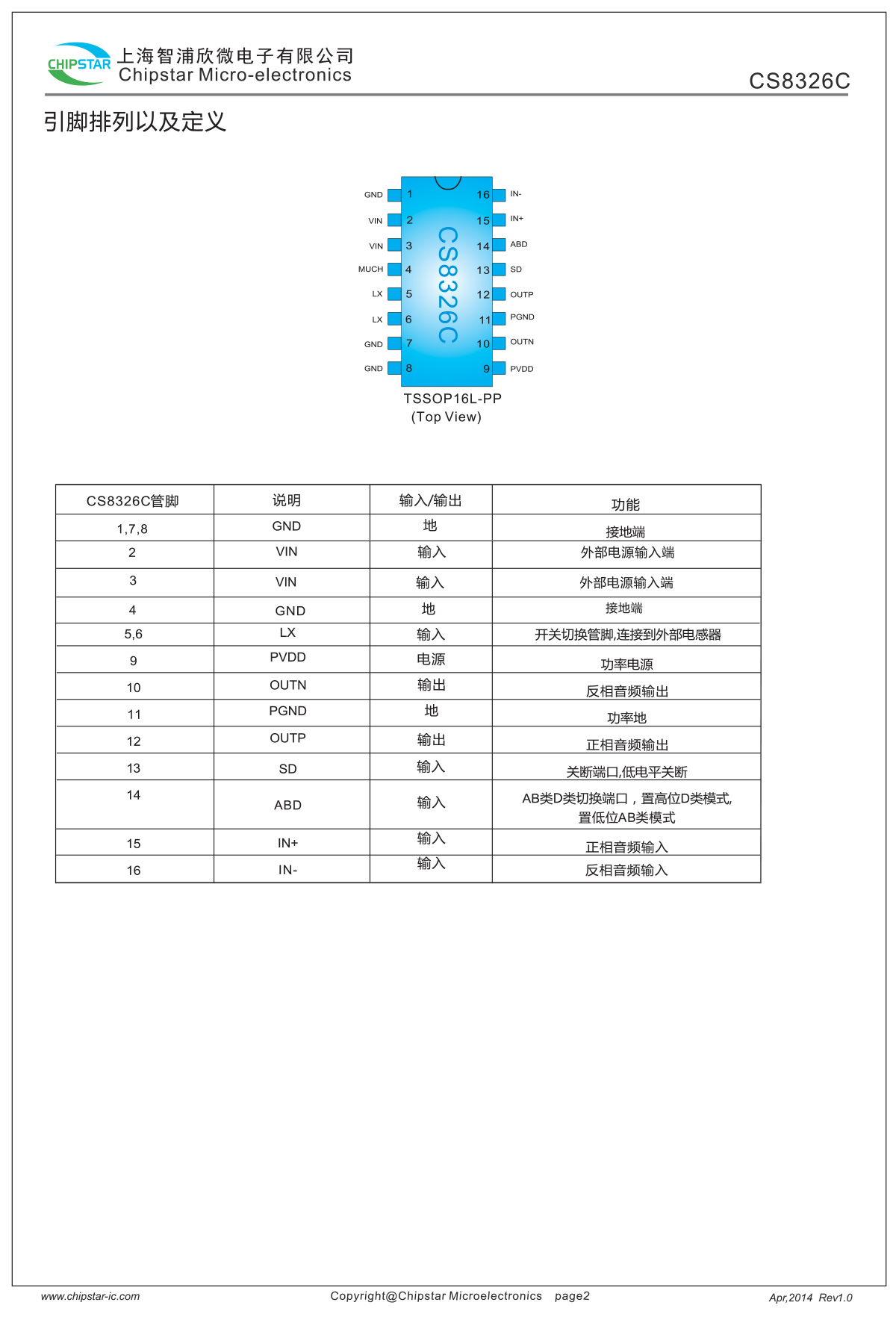 CS8326C_上大科技,专业充电IC,音频功放IC,电源管理IC,移动电源IC,PD电源方案,马达驱动IC