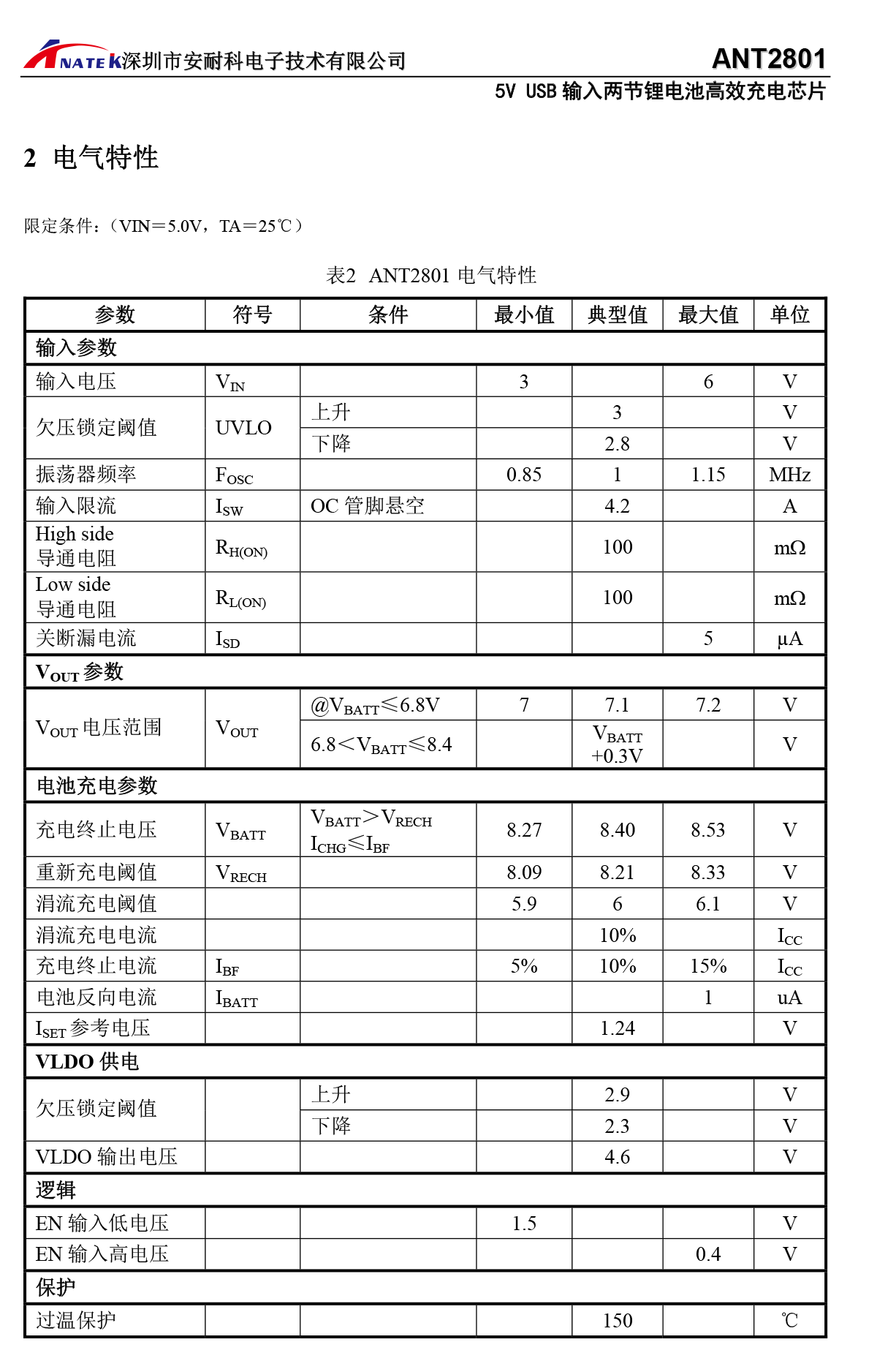 ANT2801_上大科技,专业充电IC,音频功放IC,电源管理IC,移动电源IC,PD电源方案,马达驱动IC