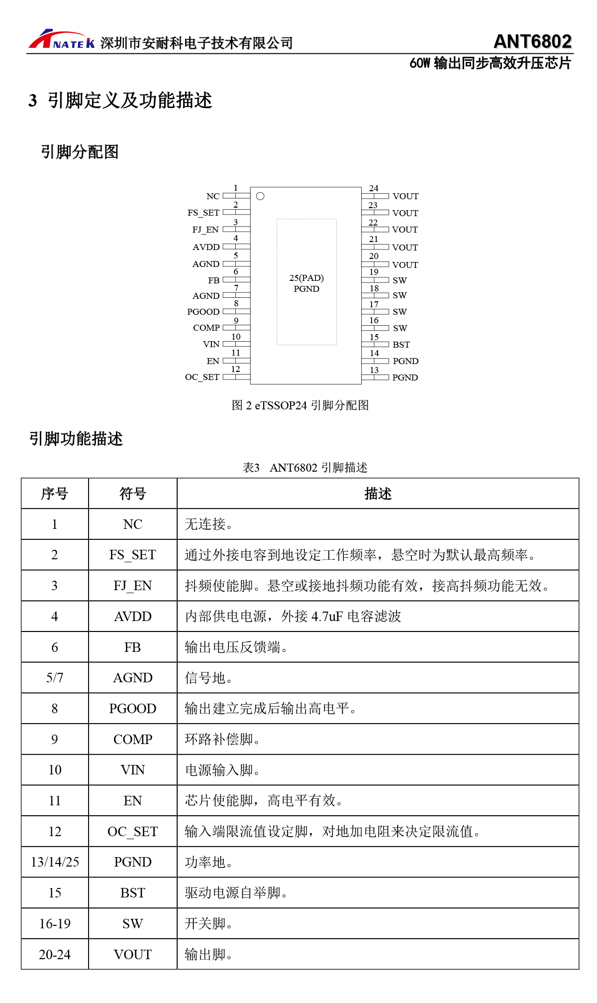 ANT6802_上大科技,专业充电IC,音频功放IC,电源管理IC,移动电源IC,PD电源方案,马达驱动IC