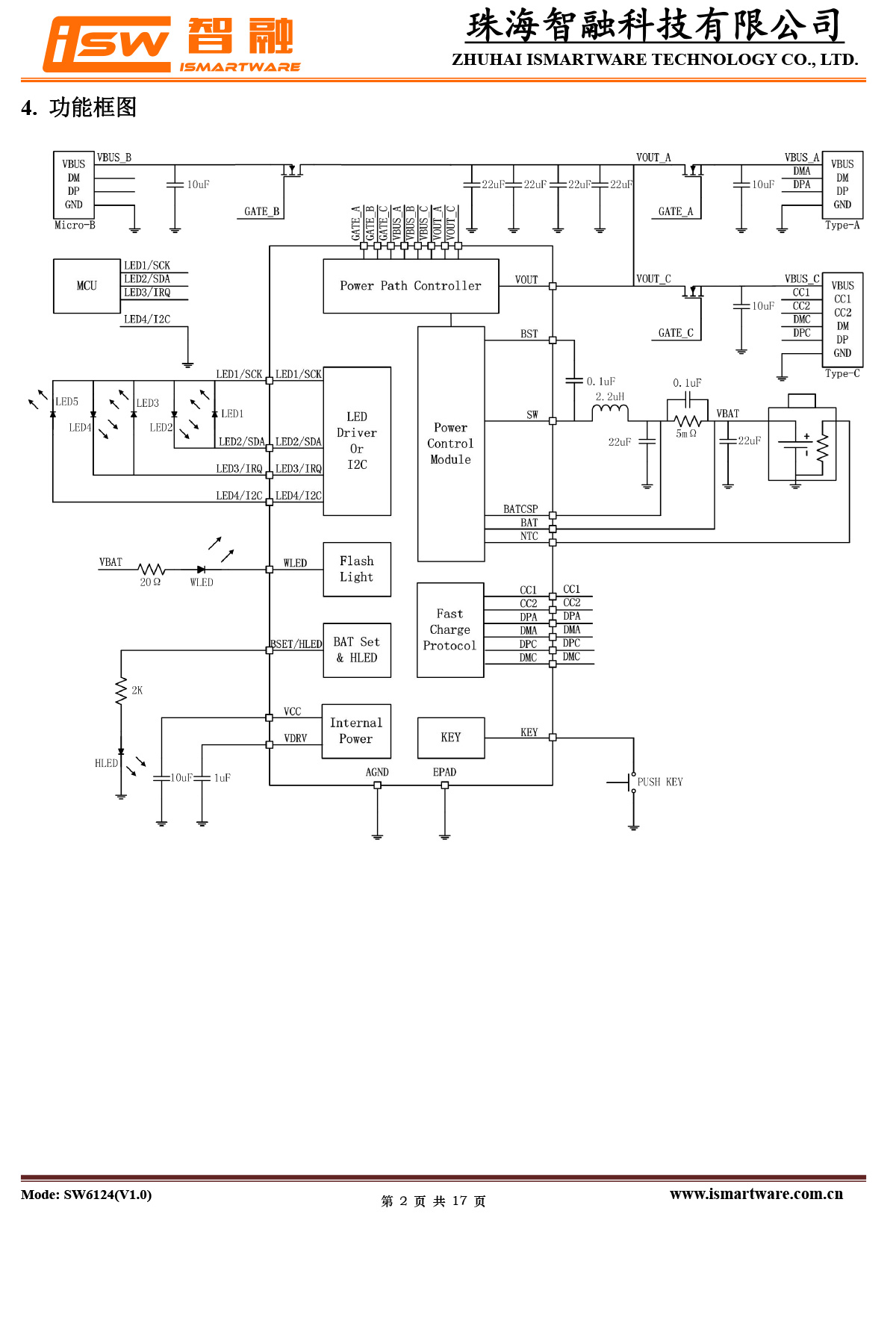 深圳市上大科技有限公司-深圳市上大科技有限公司， 快充电源IC，音频功放IC，电源管理IC，移动电源IC， PD电源方案